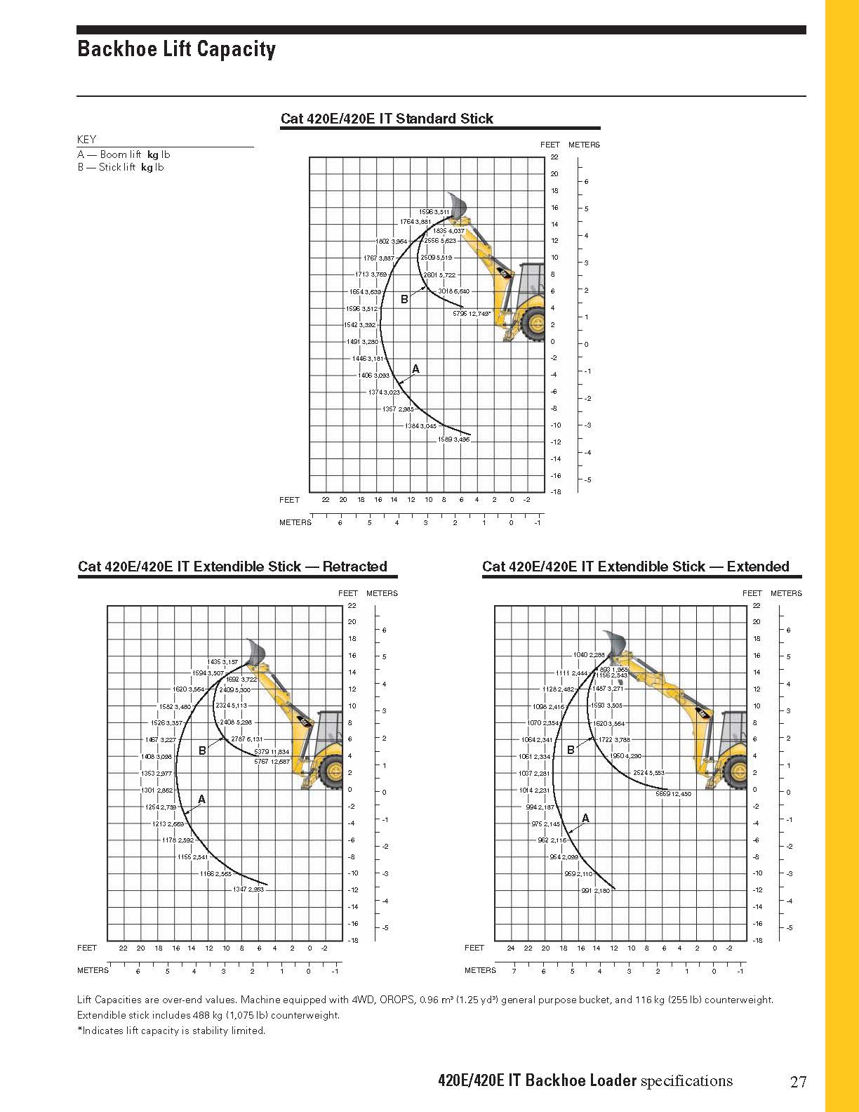 2008 CAT 420E Backhoe