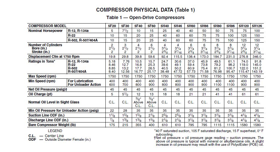 G&S Compressor Condenser
