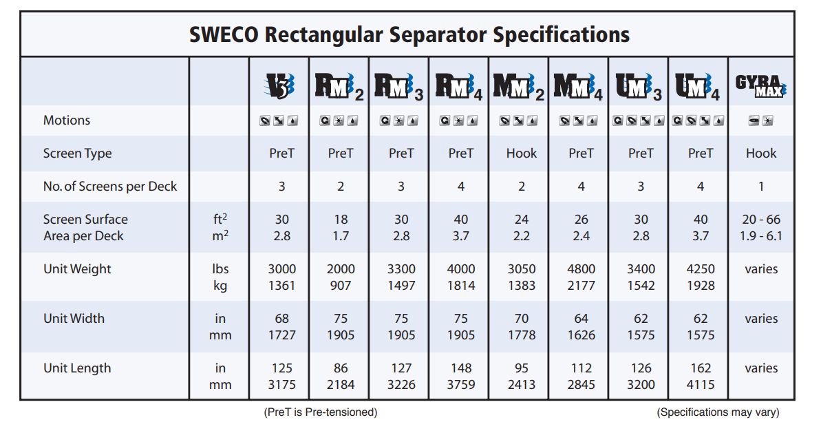 Sweco MM4-1W Rectangular Separator
