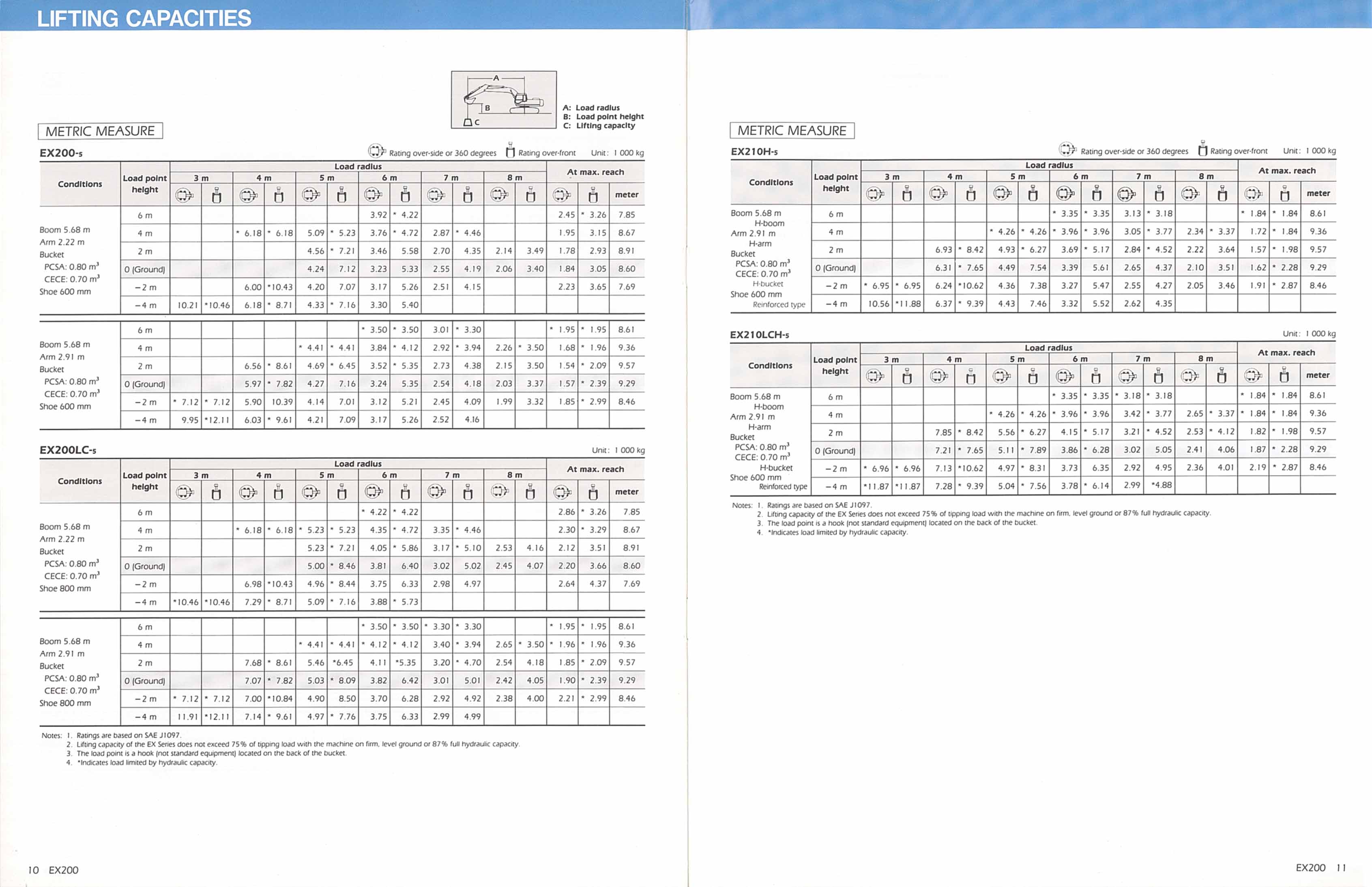Hitachi EX200-5 Excavator