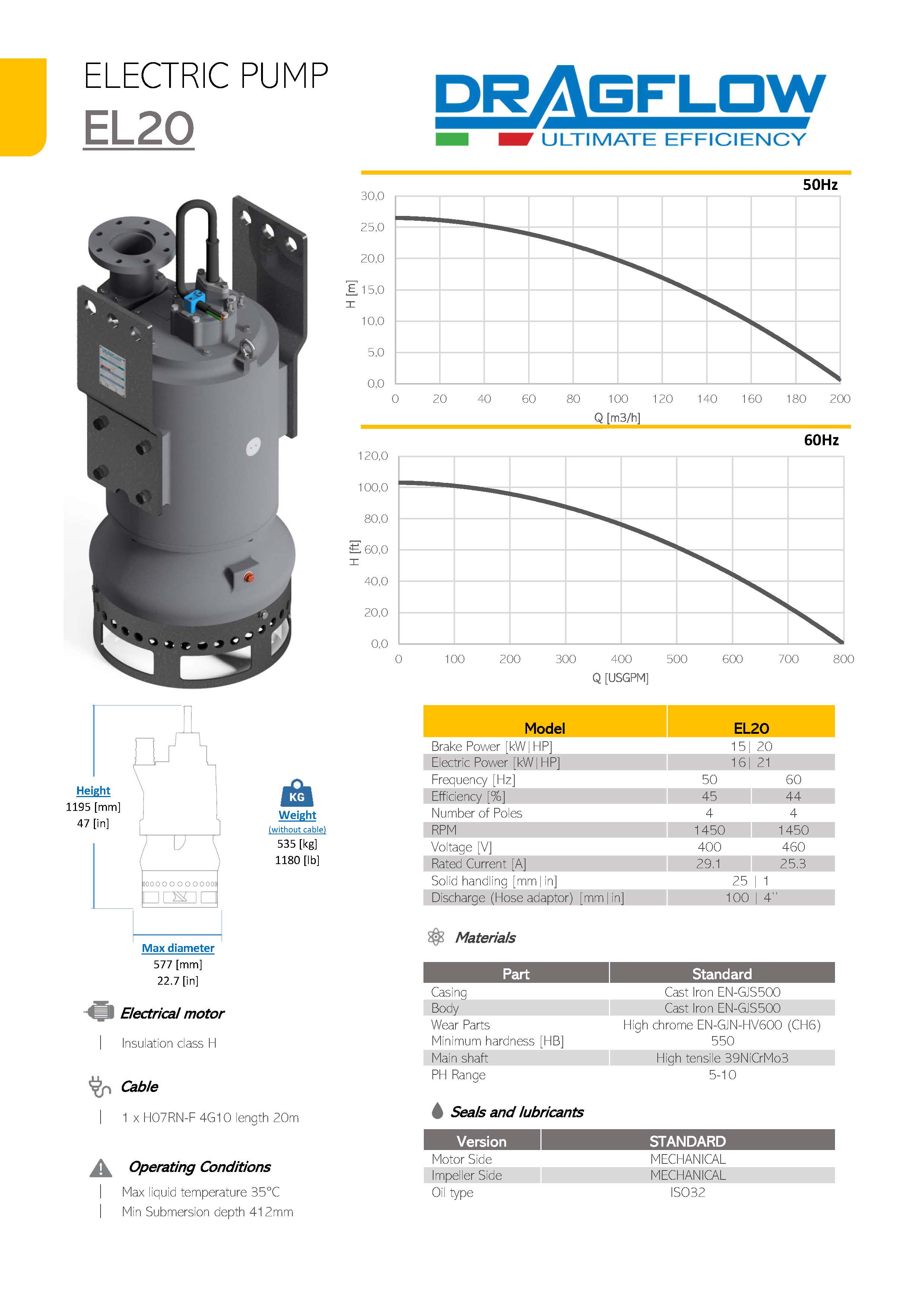 Dragflow EL20 Submersible Pump