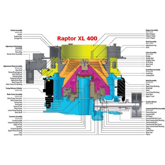 FLSMIDTH Raptor XL 300 and XL 400 Cone Crusher Consumables