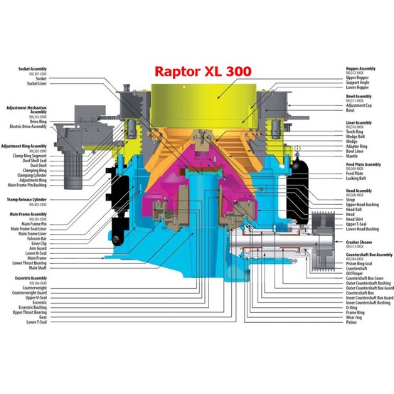 FLSMIDTH Raptor XL 300 and XL 400 Cone Crusher Consumables