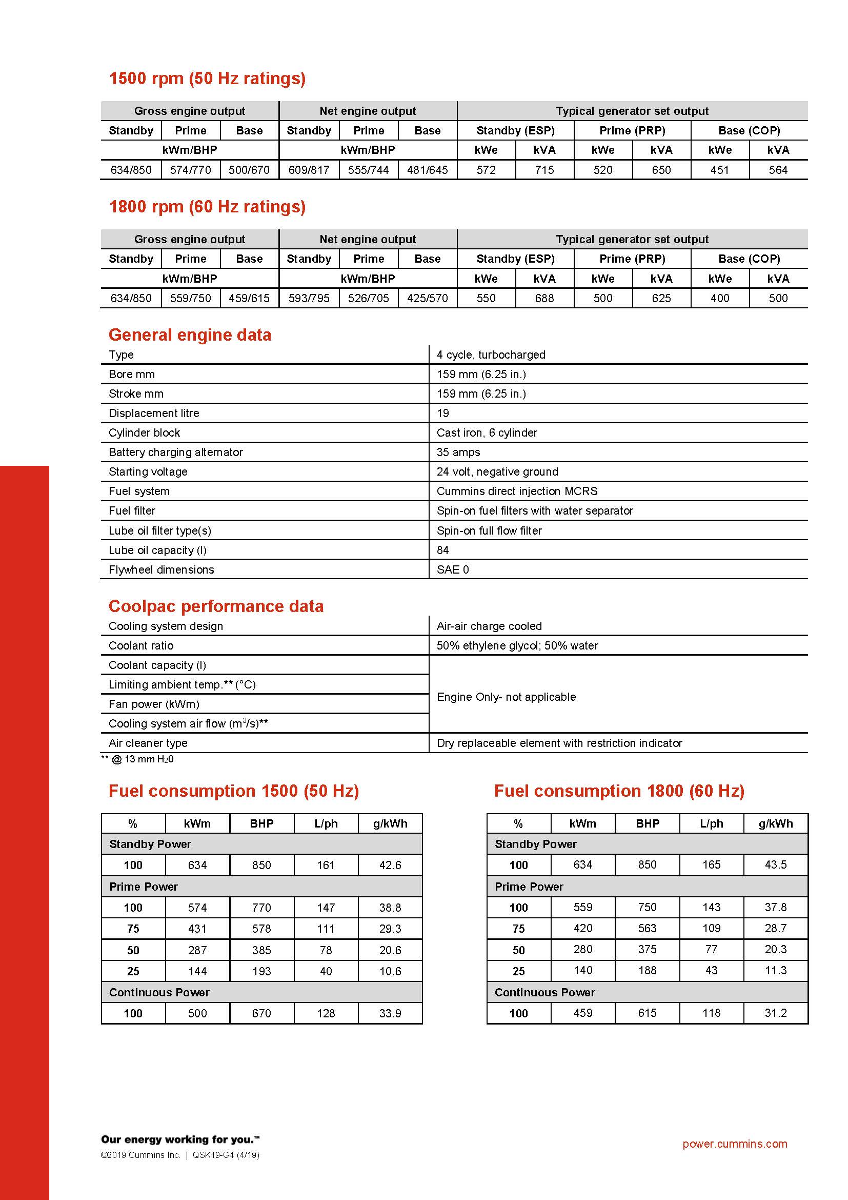 Cummins QSK19G4 Diesel Engine