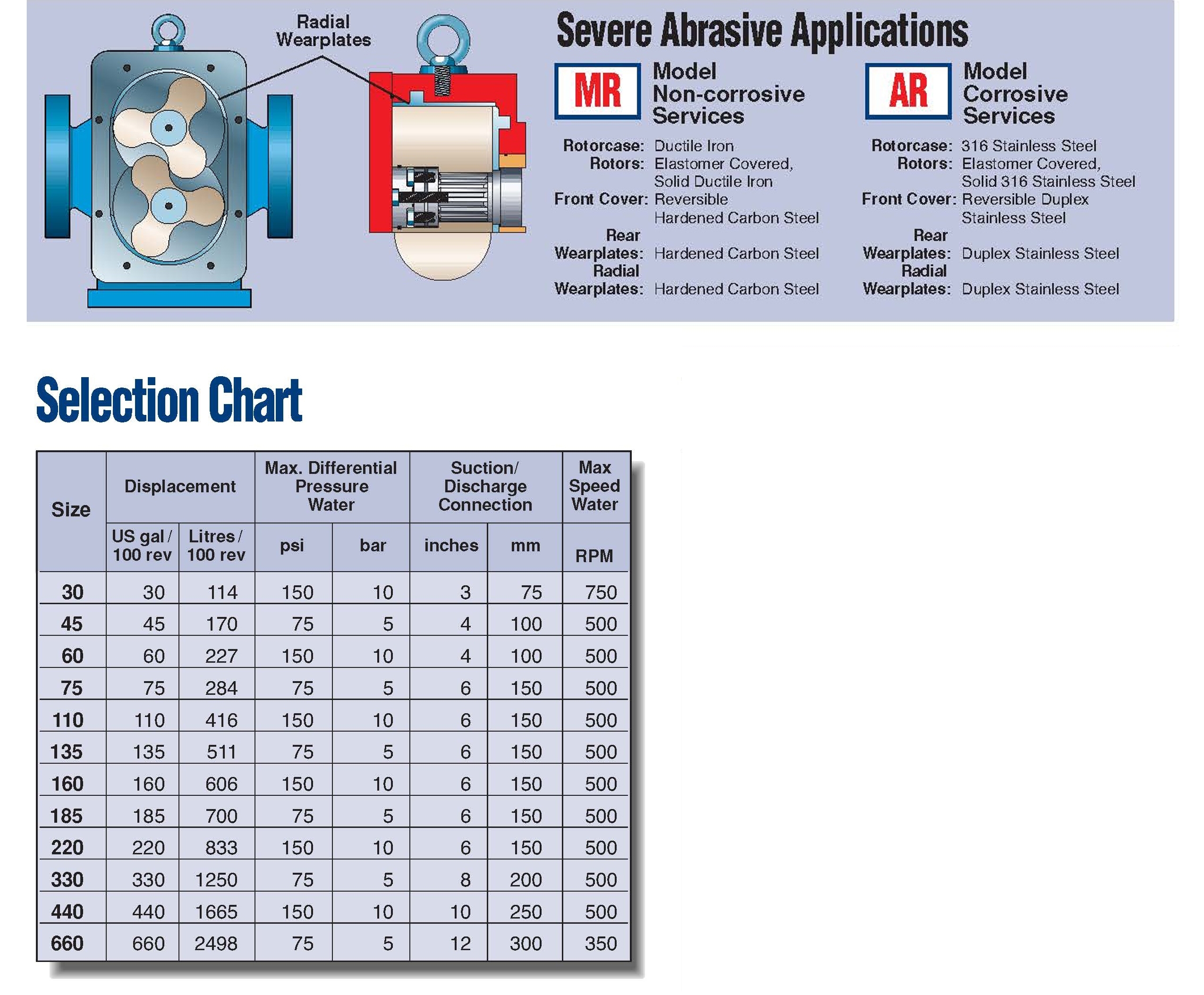 Swaby Lobeline MR60 Pump