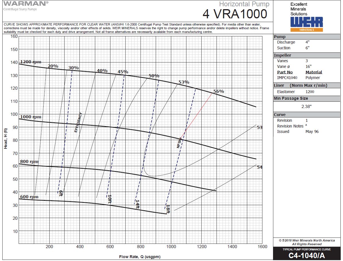 6in x 4in Galigher Centrifugal Pumps