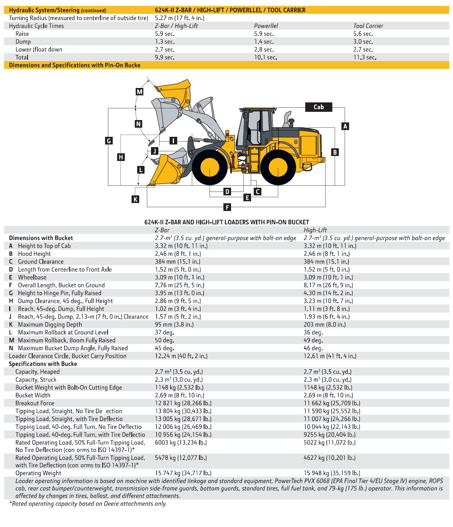 John Deere 624K-II Wheel Loader