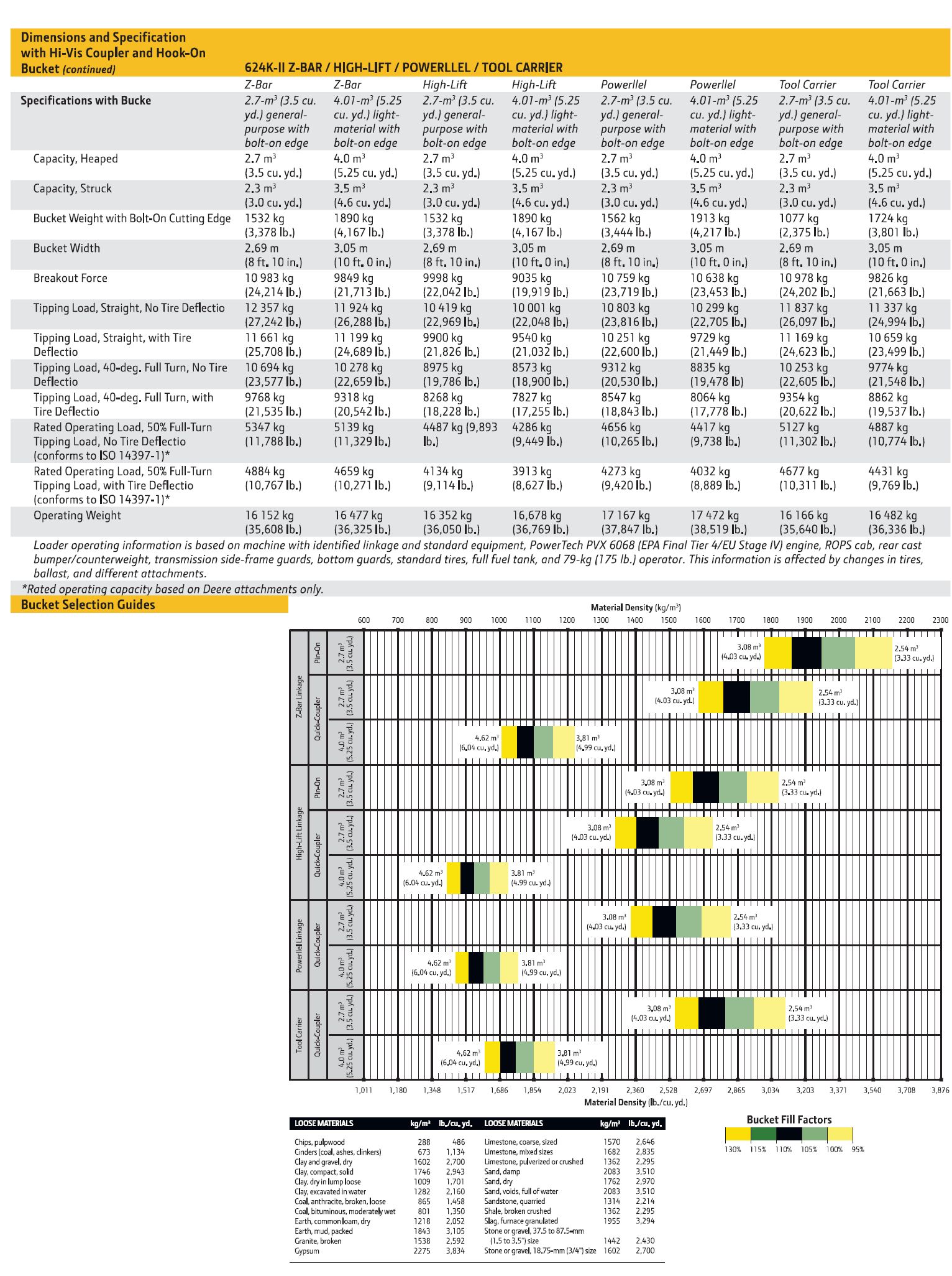 John Deere 624K-II Wheel Loader