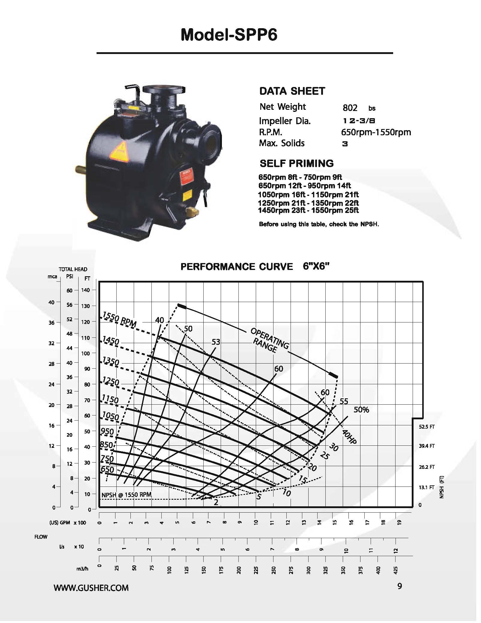 Gusher 6in x 6in Self-Priming Centrifugal Pump