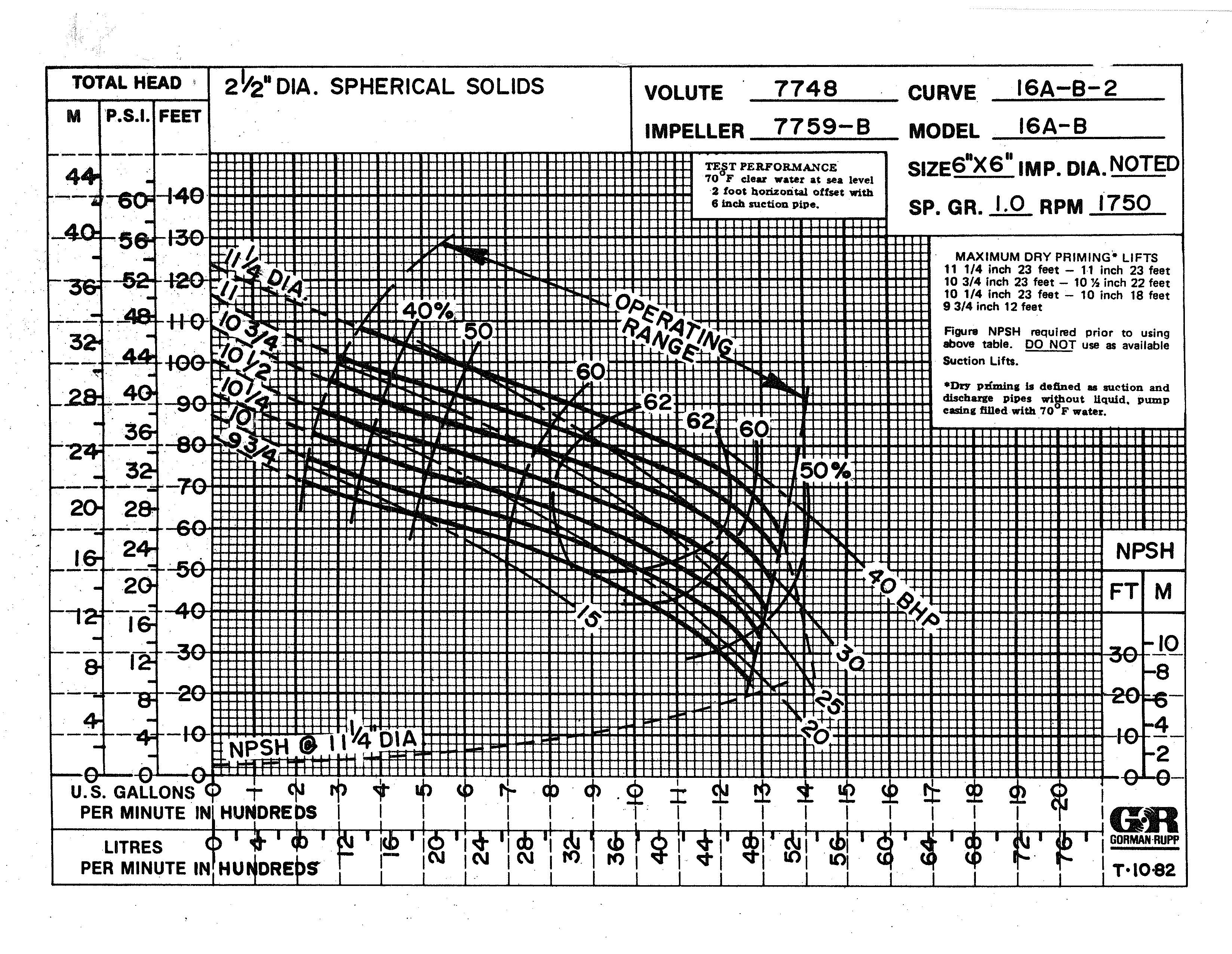 Gorman Rupp 16A2-B 6in Diesel Driven Pump