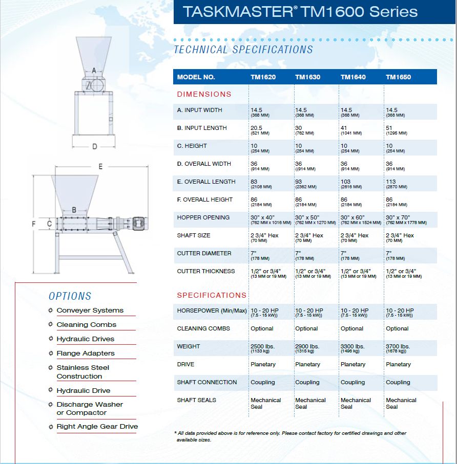 Taskmaster TM1630 Shredder