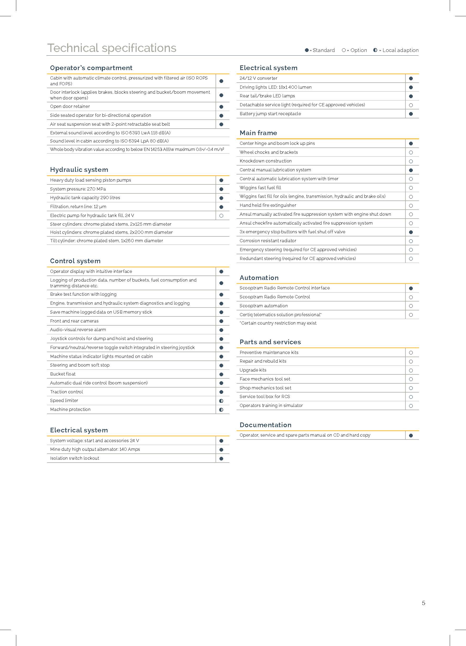 2017 Epiroc ST18 Scooptram