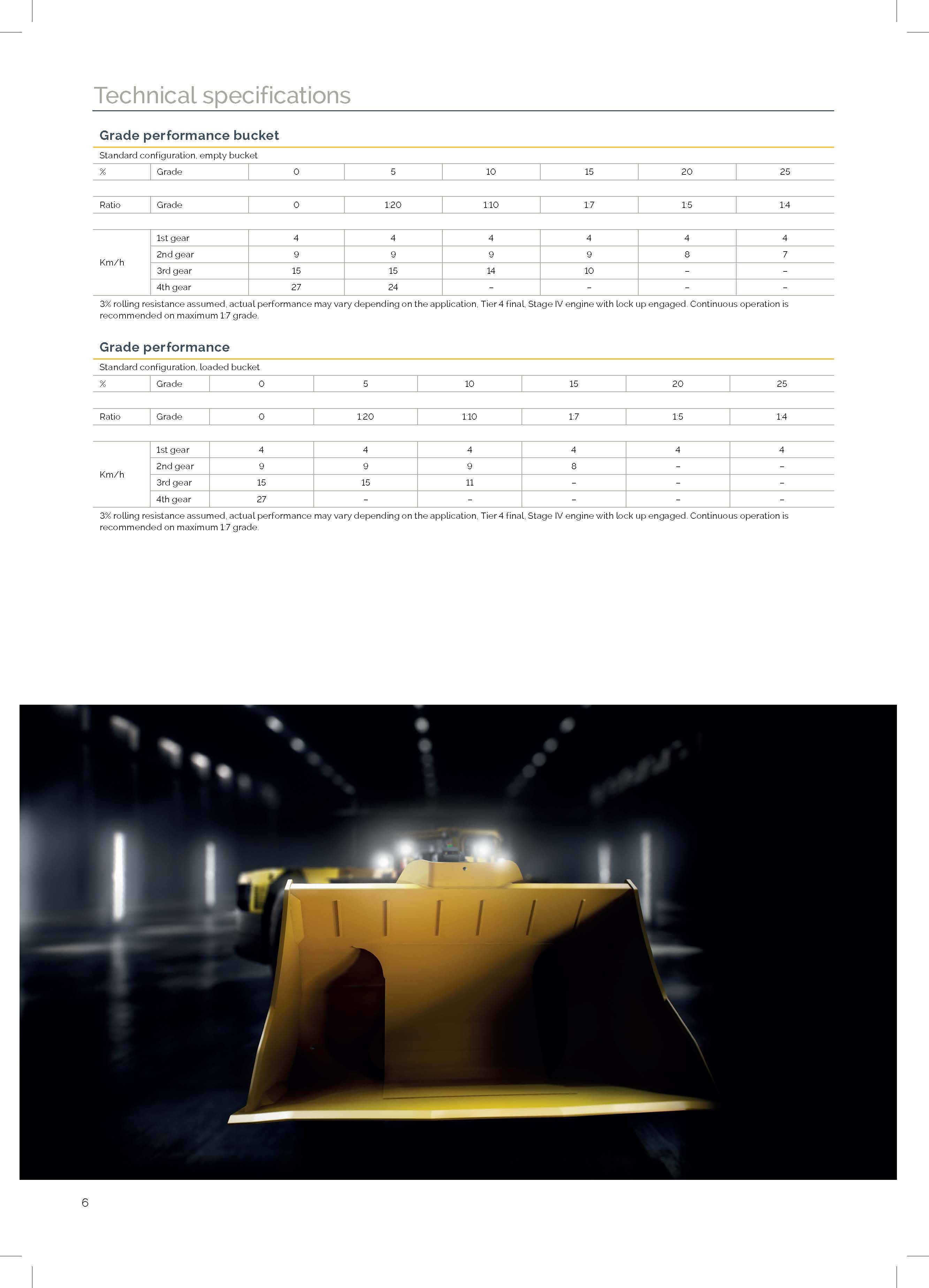 2017 Epiroc ST18 Scooptram