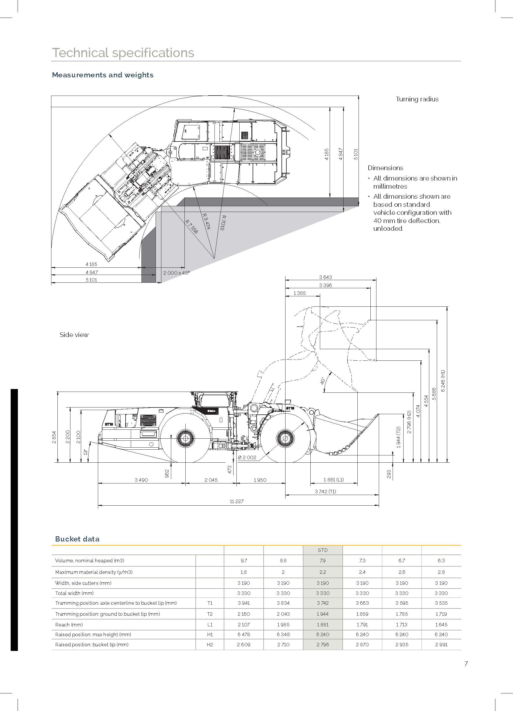 2017 Epiroc ST18 Scooptram