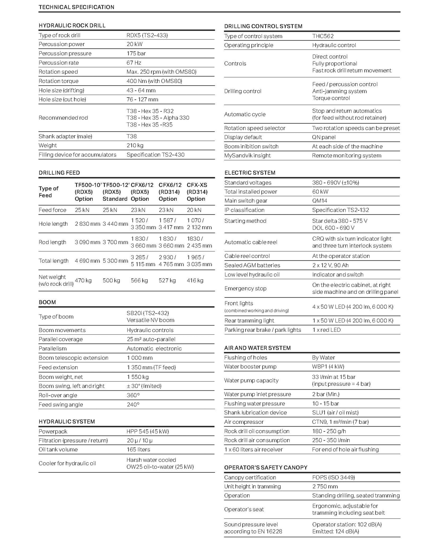 2023 Sandvik DD212 Jumbo Drill