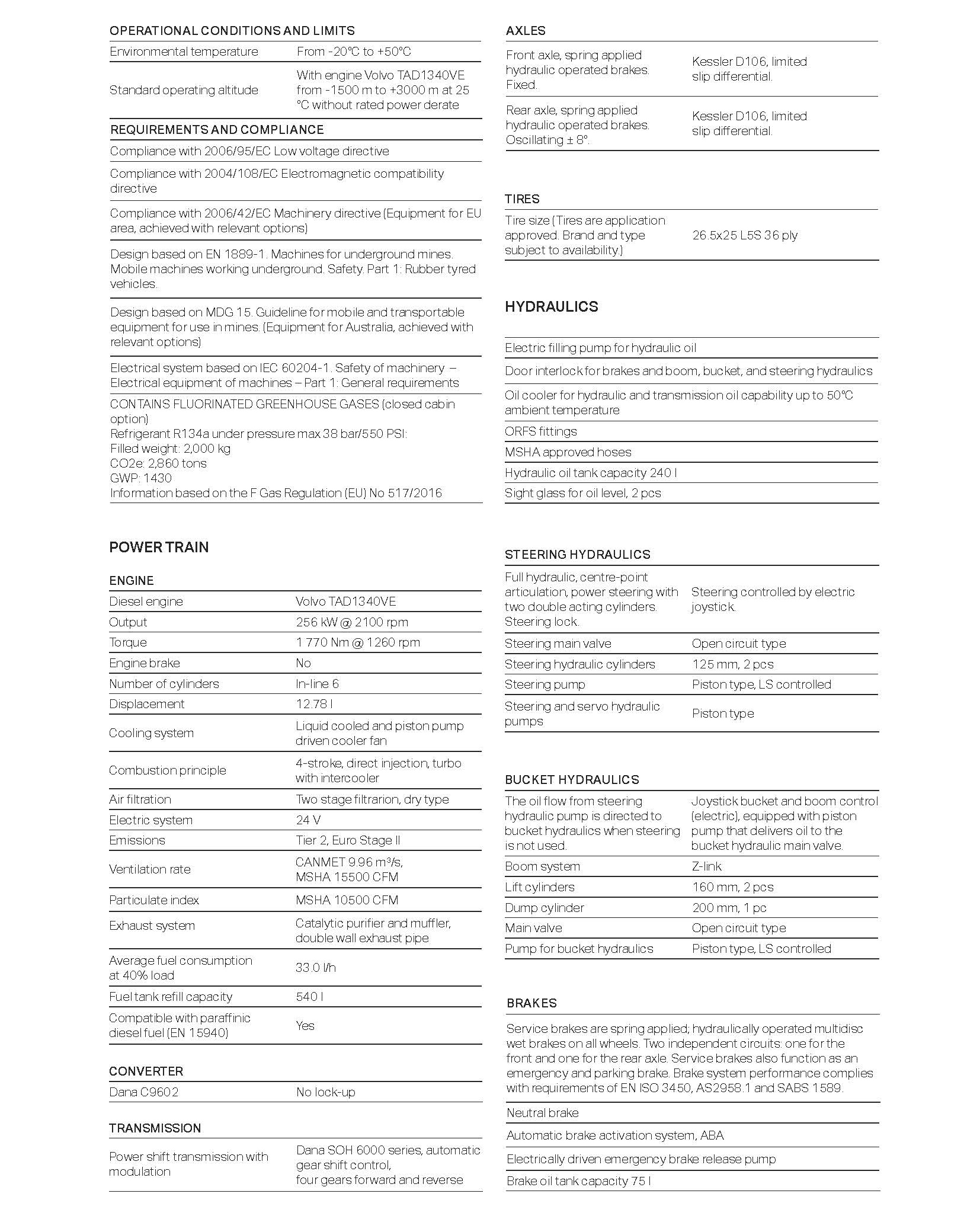 2022 Sandvik LH514 Scooptram