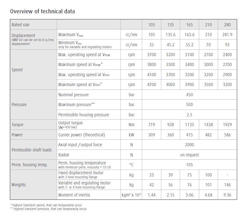 Linde HMV 280 02 Hydraulic Motor