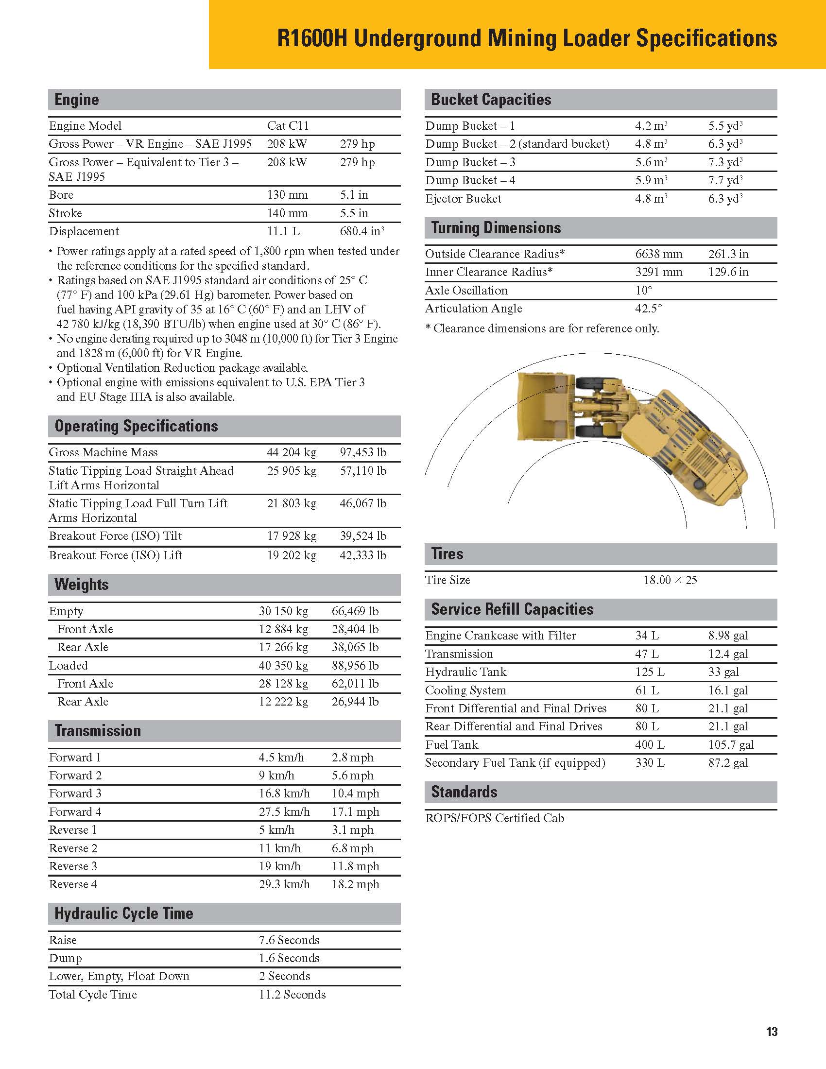 2018 CAT R1600H Scooptram