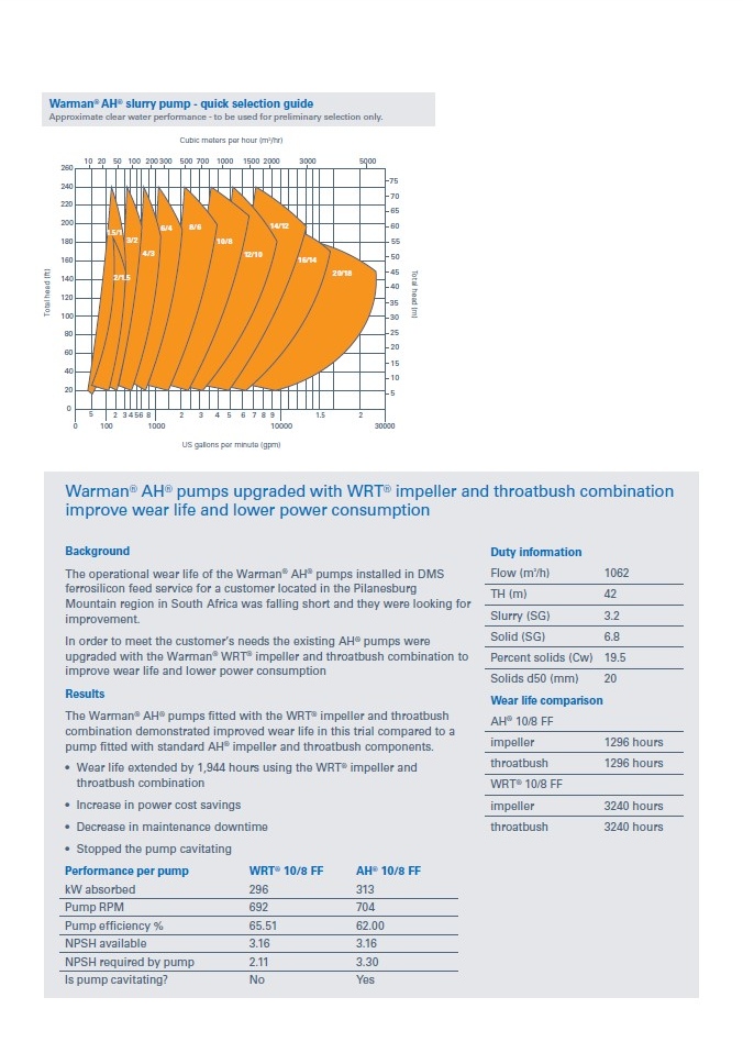 Warman 14in x 12in AH Slurry Pumps