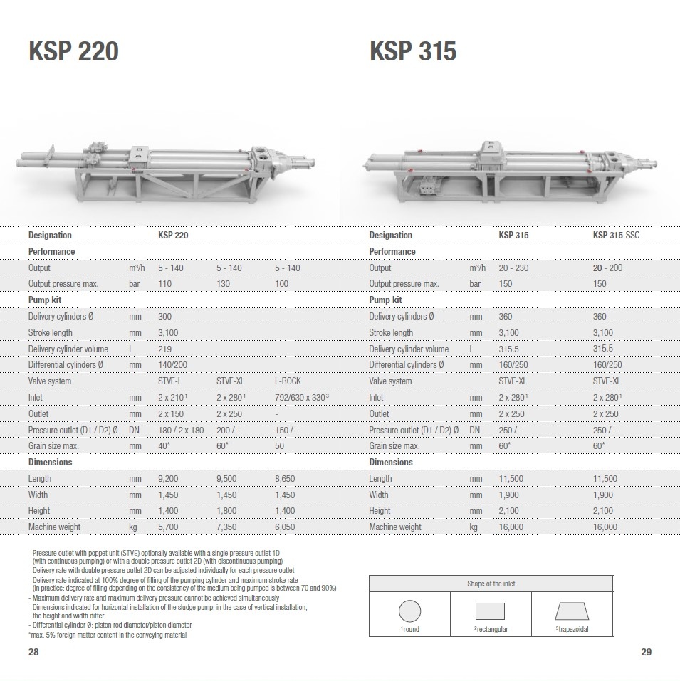 Schwing KSP 220 Sludge Pump and Hydraulic Power Pack