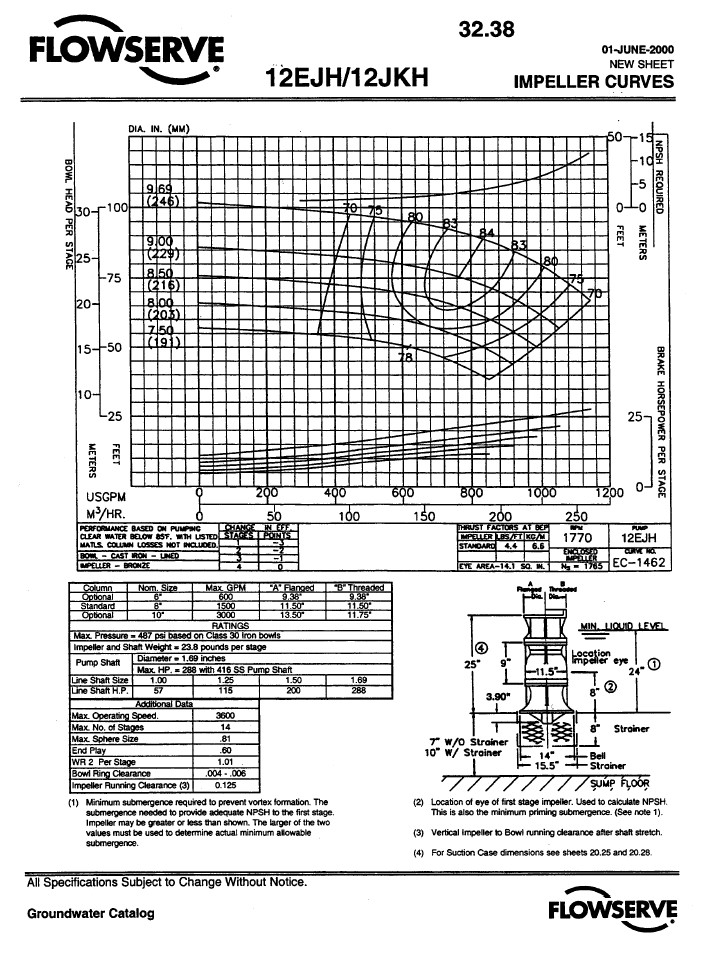 Flowserve 8in 12 EJH-1 Vertical Turbine Pumps