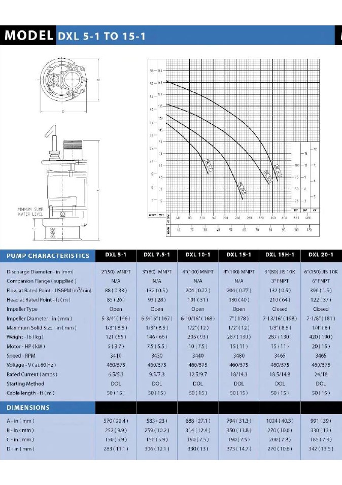 Toyo DXL 7.5-1 Submersible Pump & Control Panel