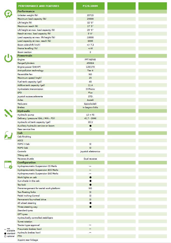 2021 Merlo Telehandler