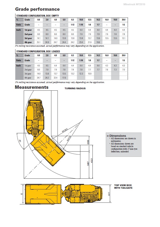 Epiroc MT2010 Underground Haul Truck