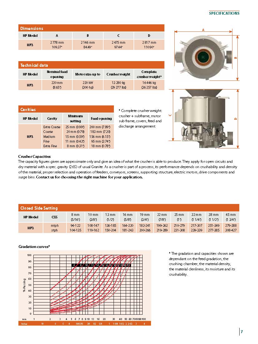2022 Metso HP3 Cone Crusher