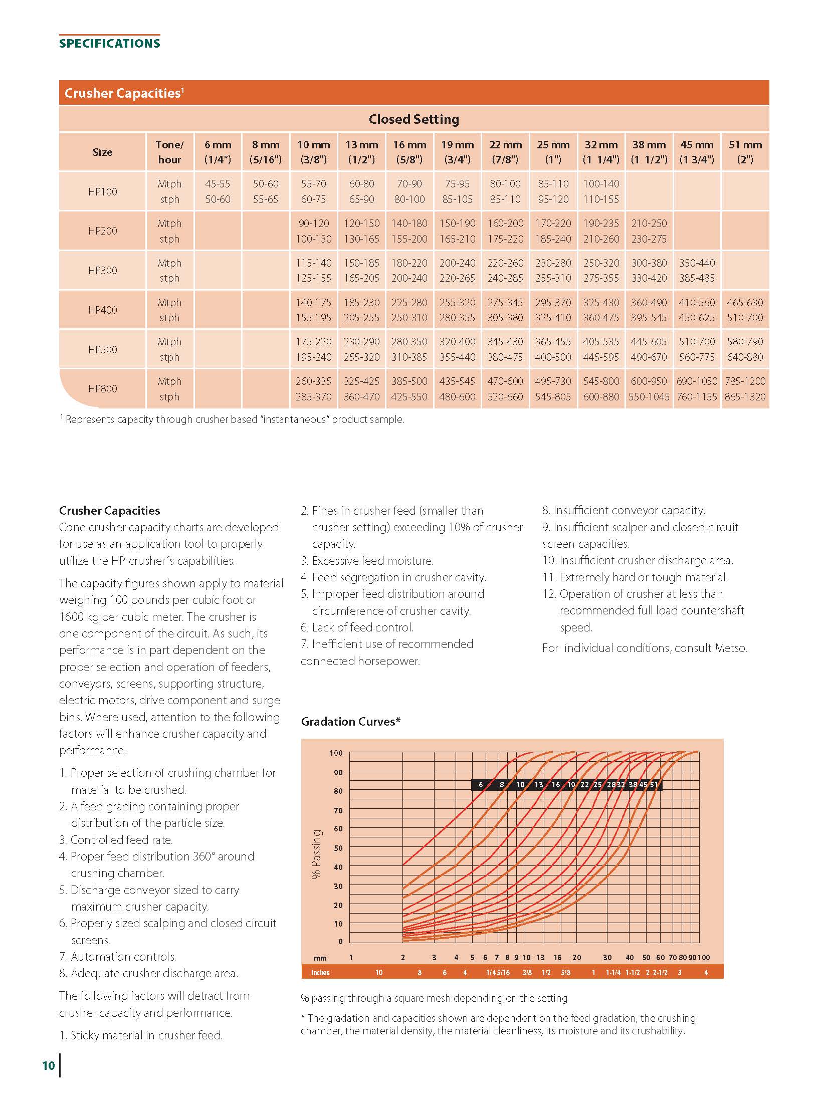 2022 Metso HP300 Cone Crusher