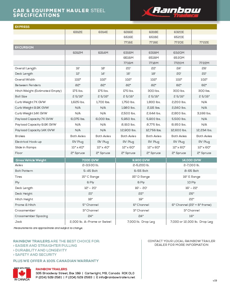 22ft Rainbow Trailers 6518M Trailer