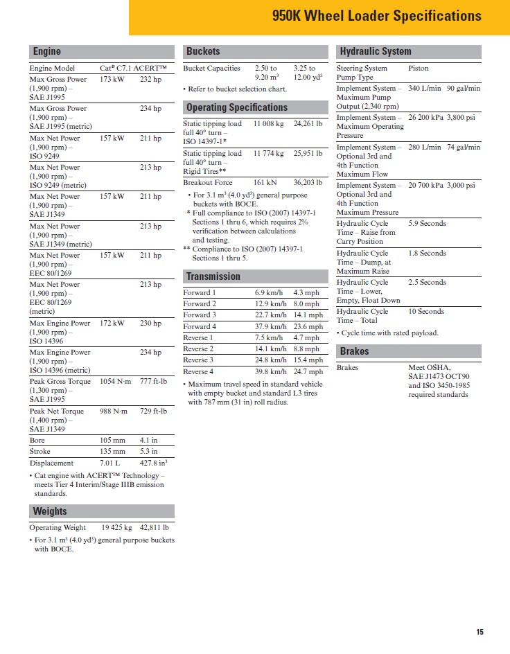 2012 CAT 950K Loader