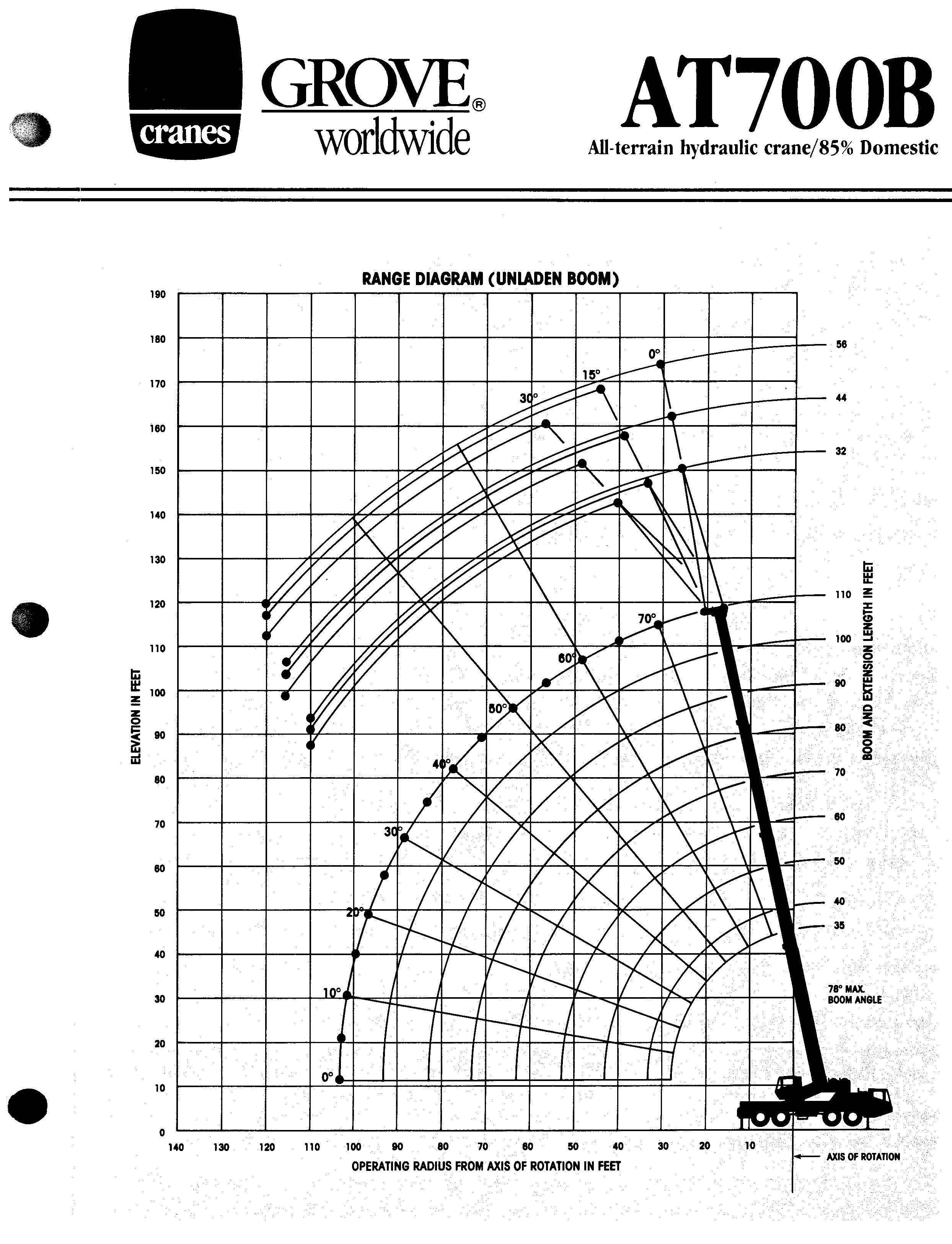 Grove AT700B All Terrain Crane