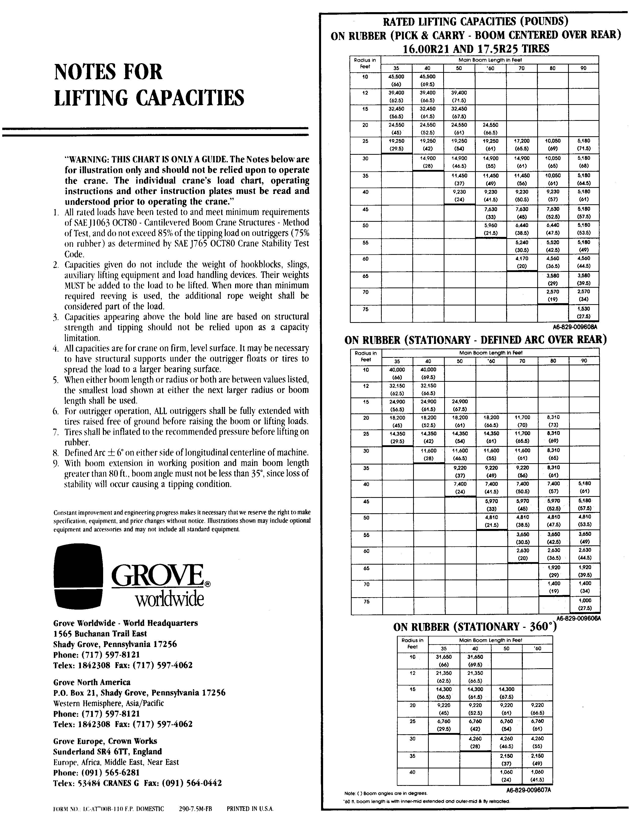 Grove AT700B All Terrain Crane