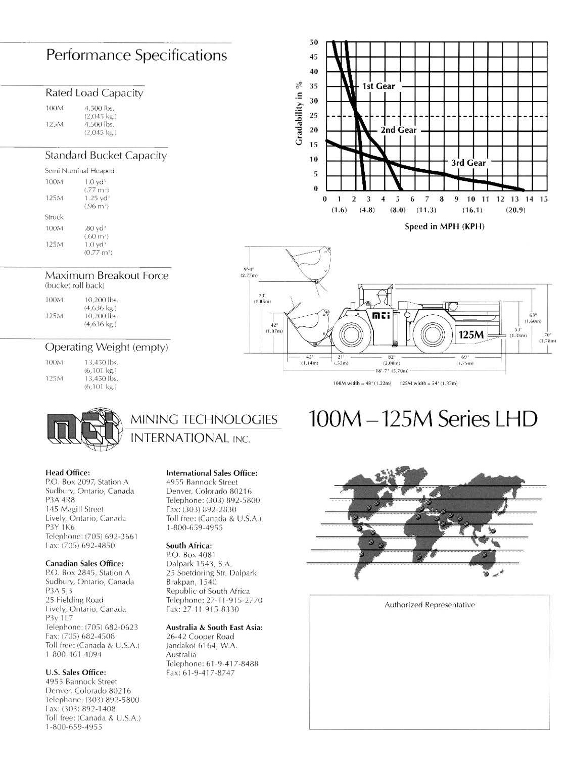 MTI 125M 1.25 -Yard Scooptram