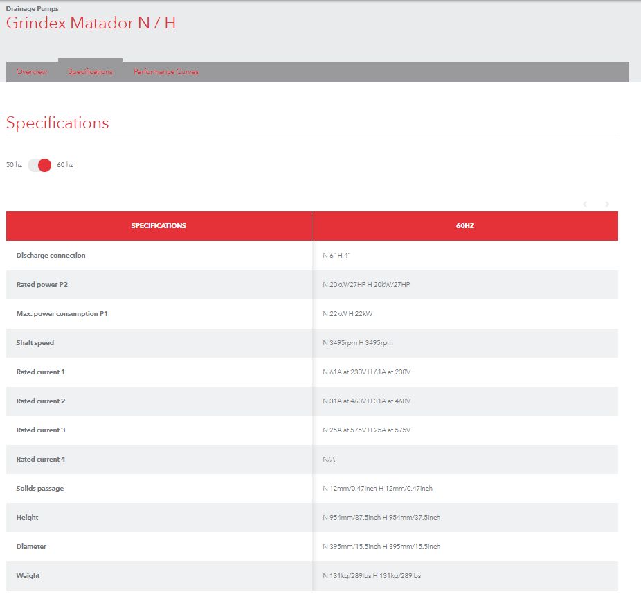 Bomba Sumergible Grindex Matador H