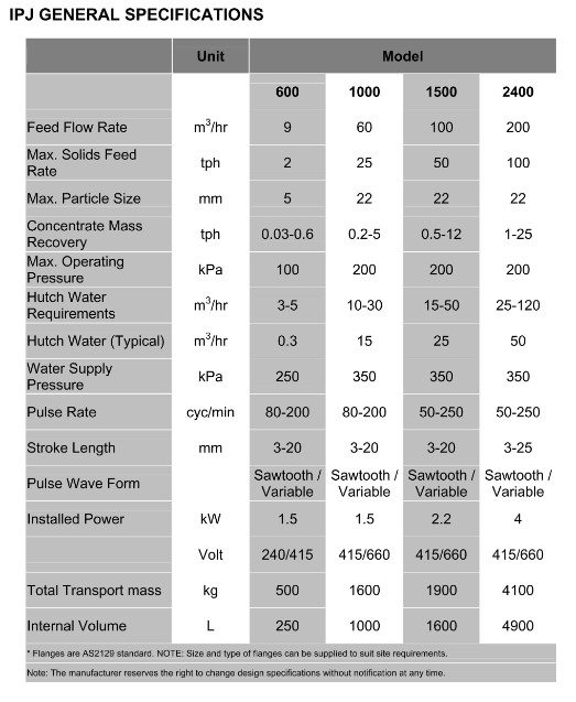 Gekko IPJ 2400 Inline Pressure Jig