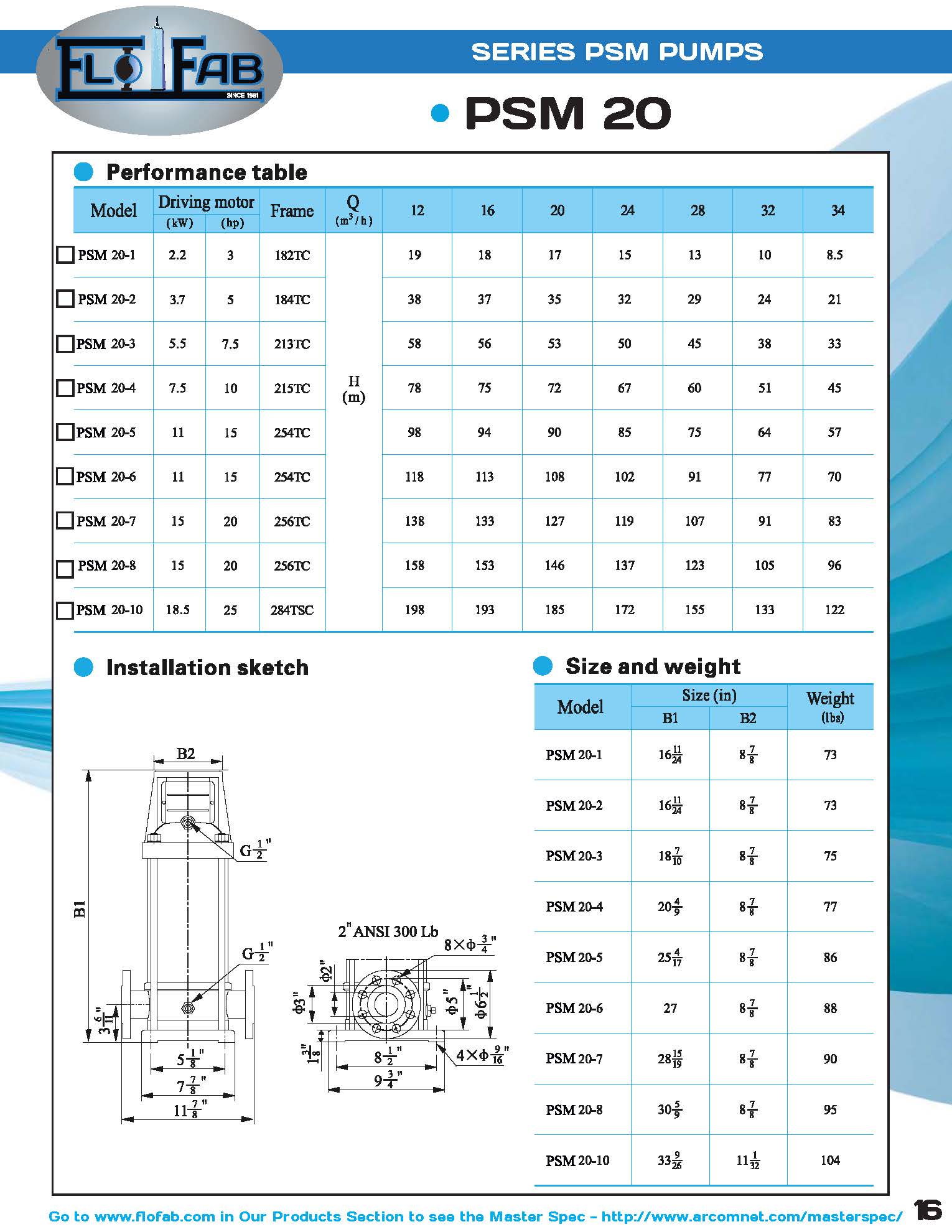 Bomba Vertical En-Línea Flo Rab PSM20-04