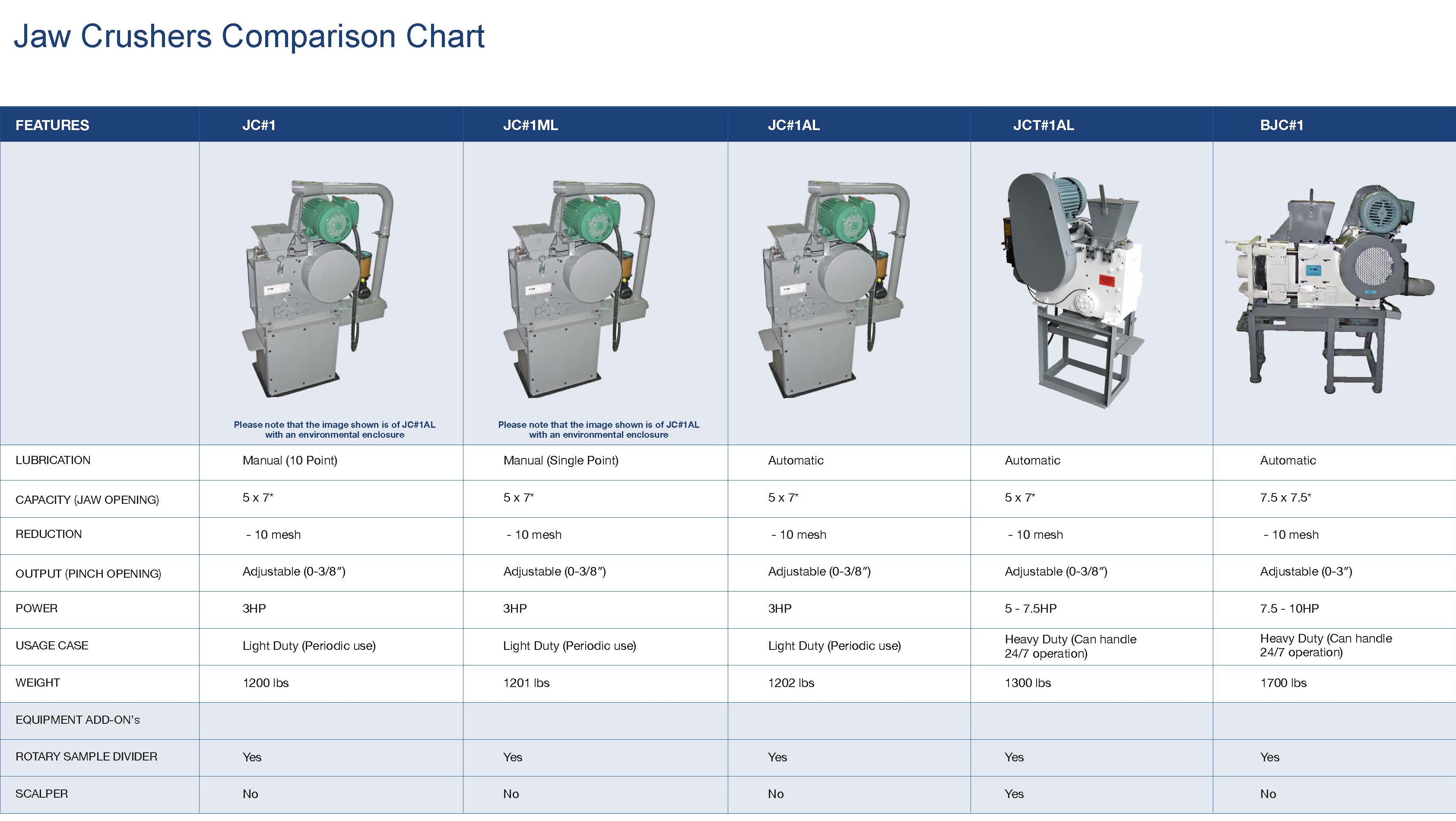 TM Engineering Rhino Jaw Crusher