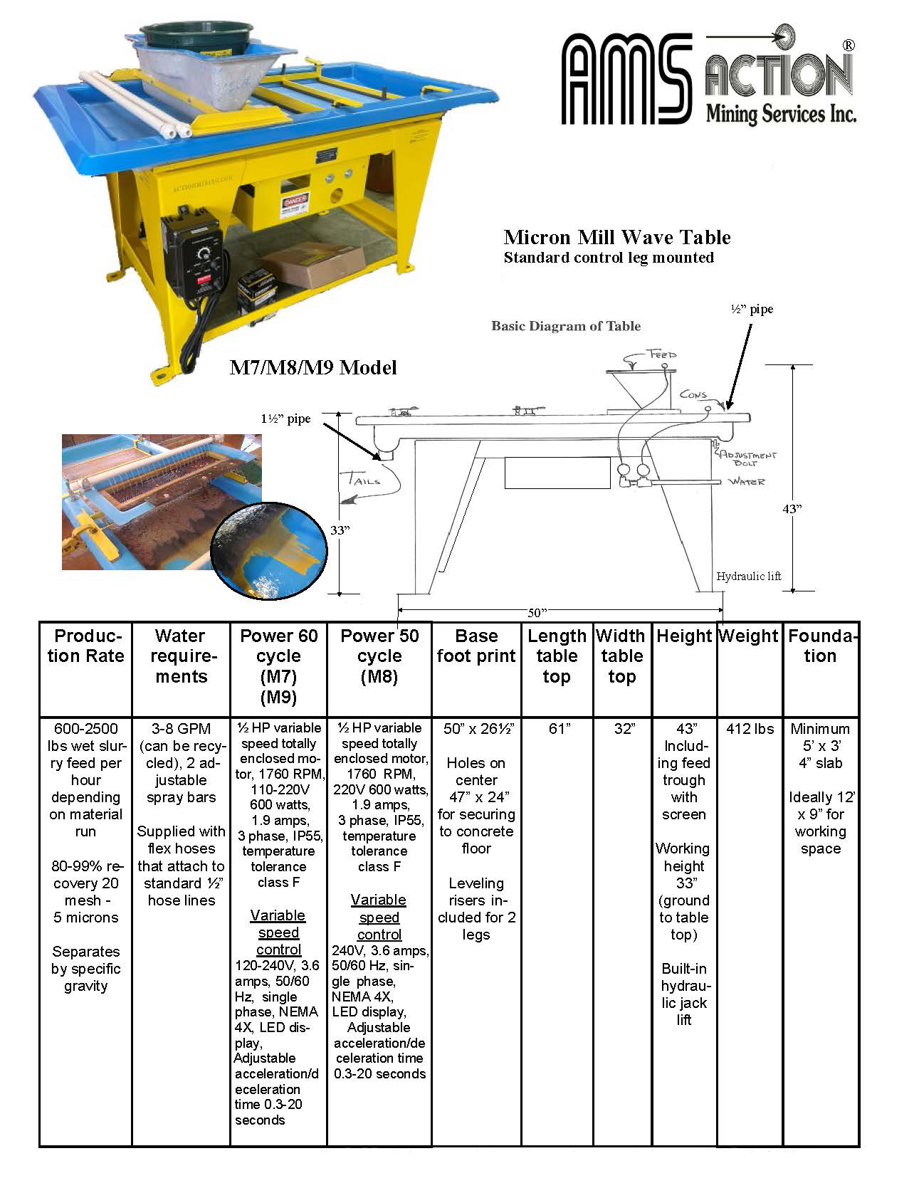 Action Mining M7 Micron Wave Table