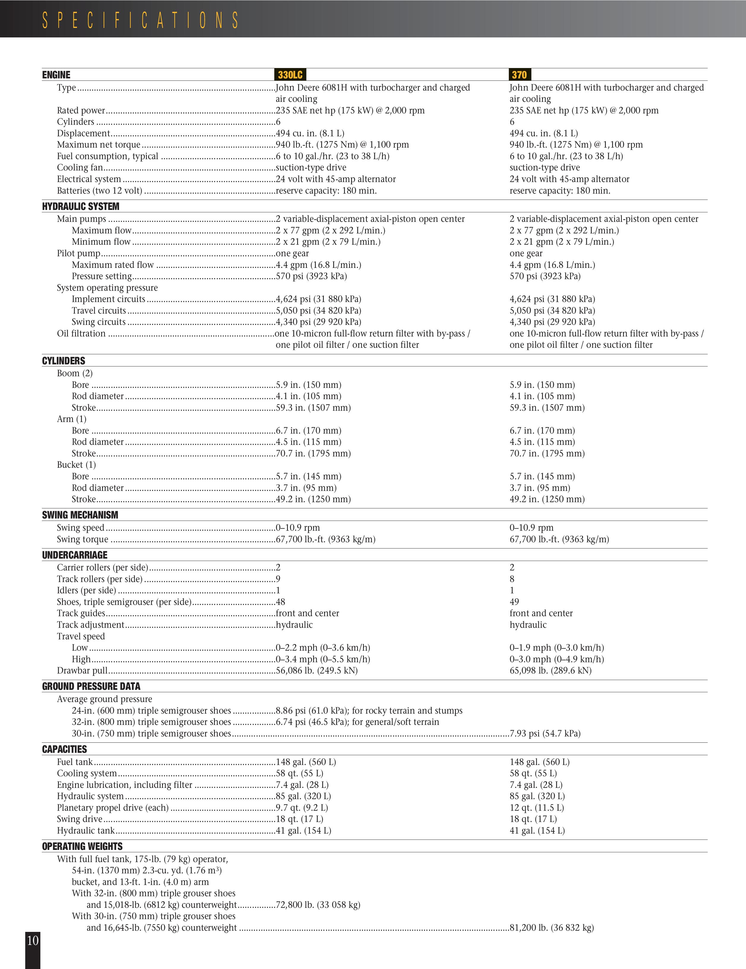 John Deere 370C Excavator