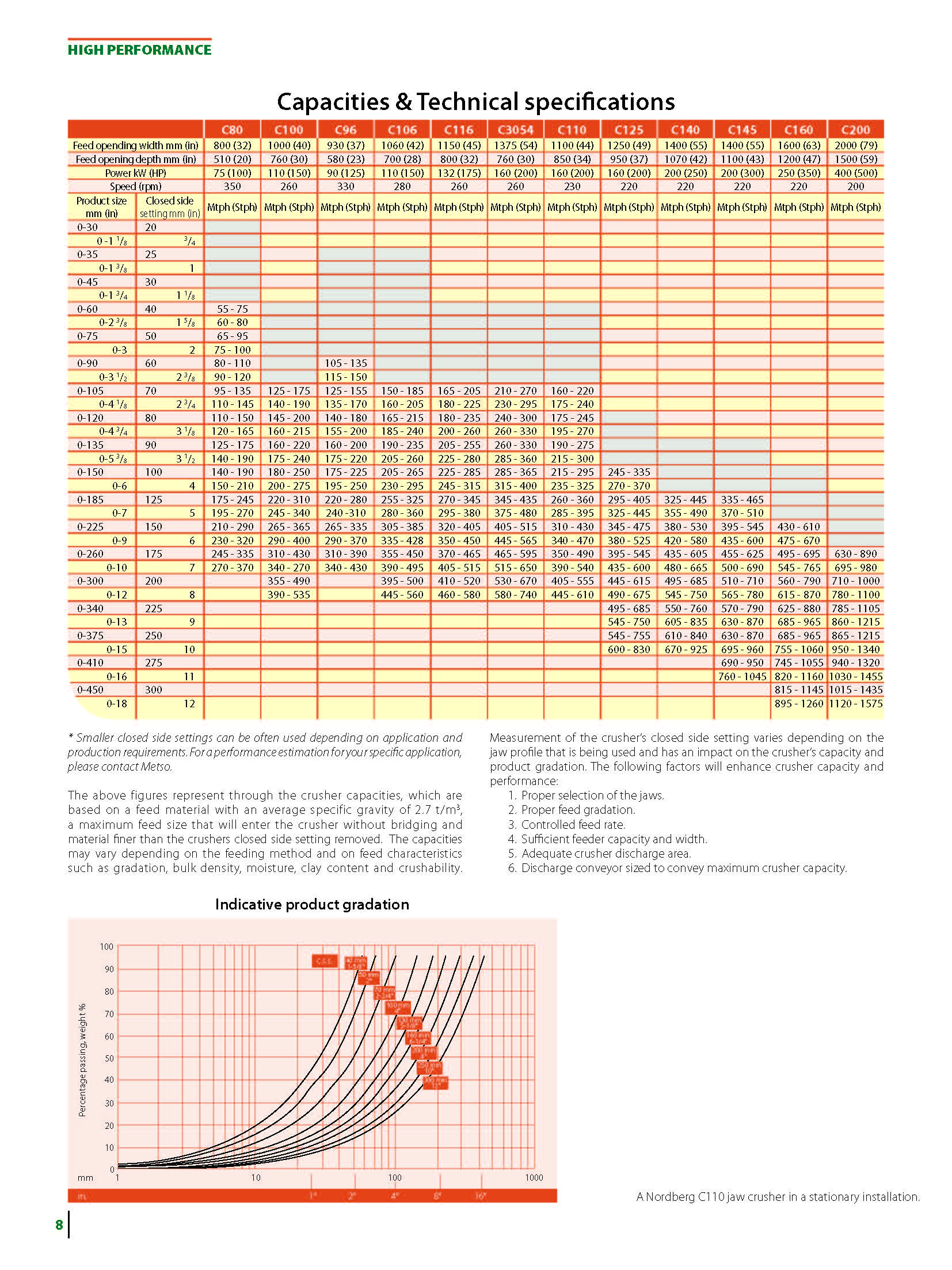 New Surplus Metso Nordberg C160 Jaw Crusher