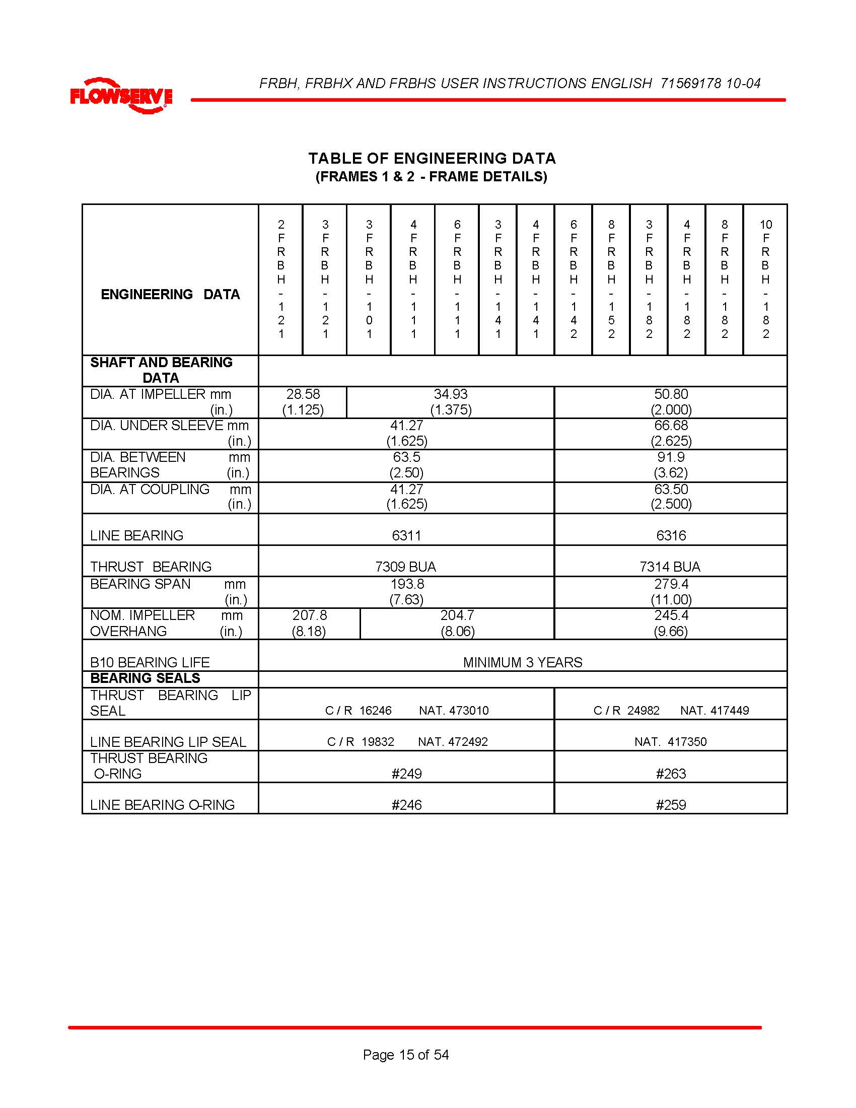 Worthington 4-FRBH-141-317L Centrifugal Pump