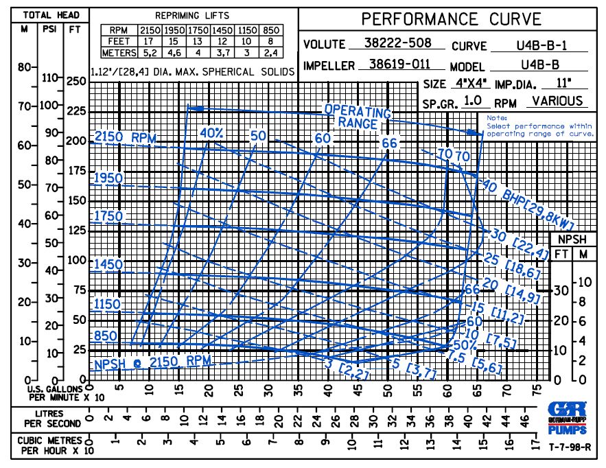 Gorman-Rupp trash pump supplier worldwide - 4 inch trash pumps for sale
