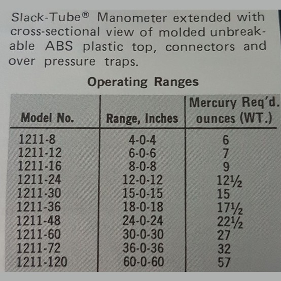 Used Dwyer Slack Tube Manometer 1211-120 For Sale | Dwyer Laboratory ...