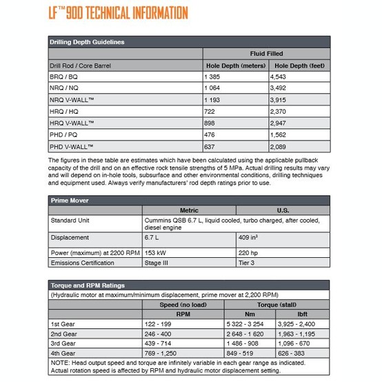 Boart Longyear LF90D Diamond Core Drill Supplier | Used Boart Longyear ...