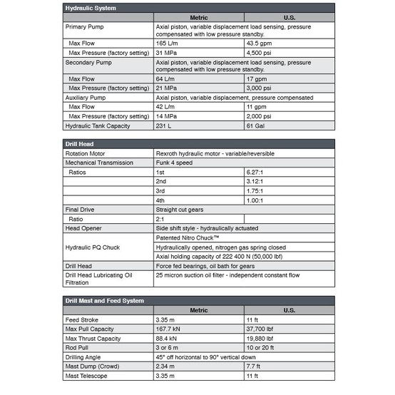 Boart Longyear LF90D Diamond Core Drill Supplier | Used Boart Longyear ...