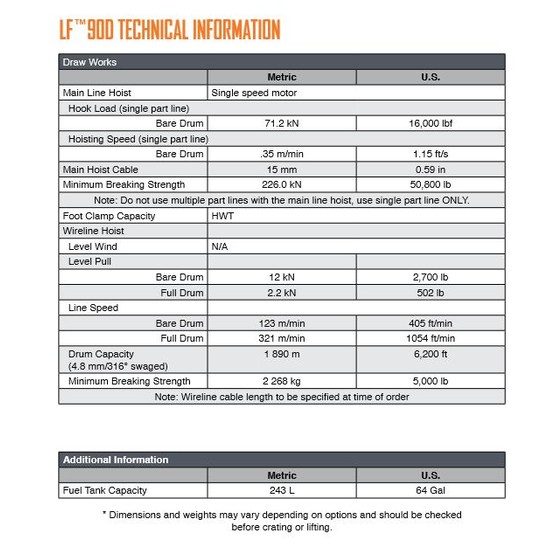 Boart Longyear LF90D Diamond Core Drill Supplier | Used Boart Longyear ...
