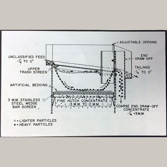 Denver Mineral Jig Supplier Worldwide | Used Denver 8 x 12 Mineral Jig ...