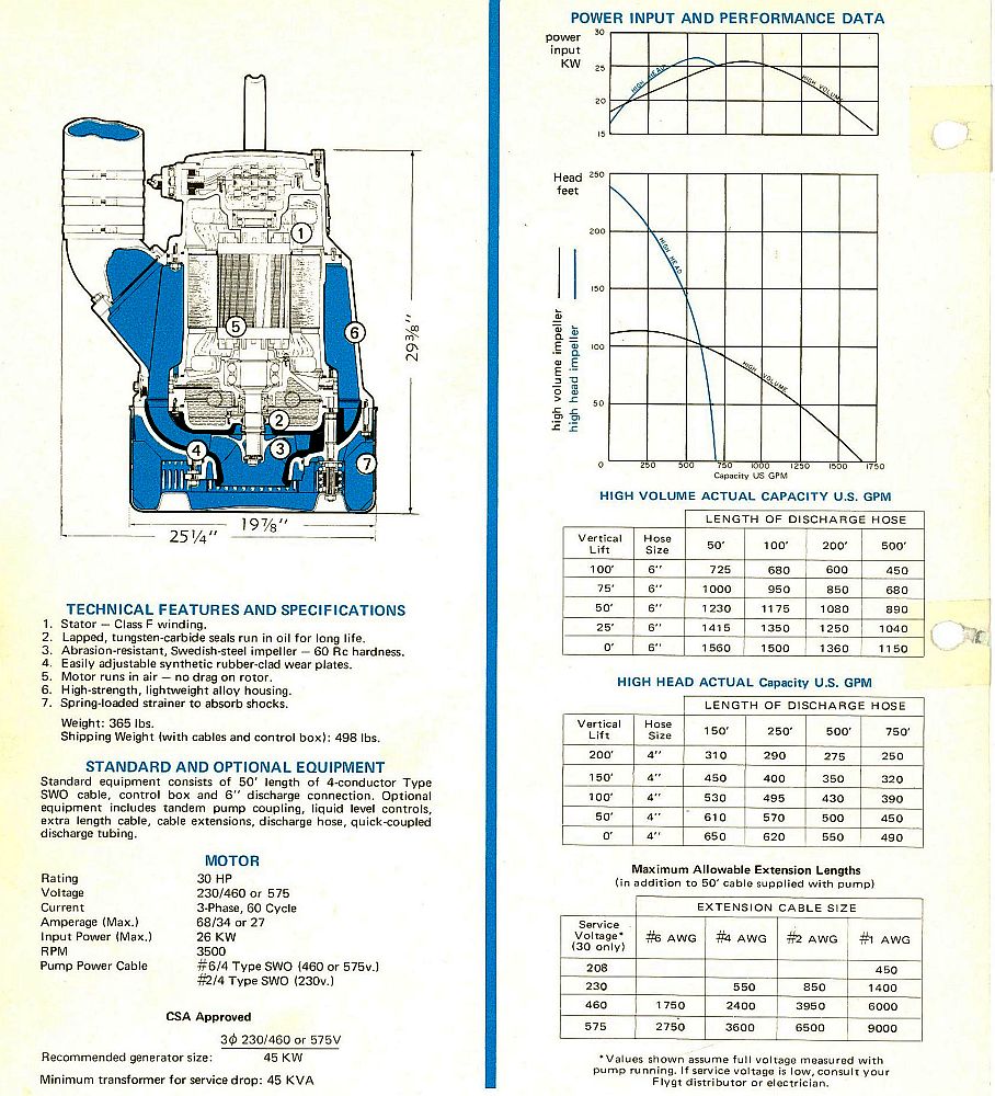 Flygt 6 in. Submersible Pump for sale | used Flygt 6 in. Submersible ...